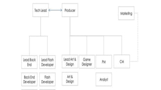 Business model of Gaming site | PPTX