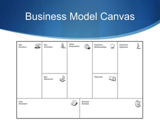 Business Model Patterns and Examples Part I | PPT