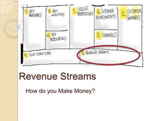 Create and develop Business model | PPTX