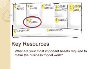 Create and develop Business model | PPTX