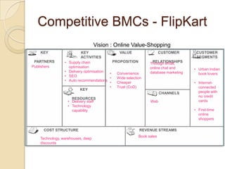 Create and develop Business model | PPTX