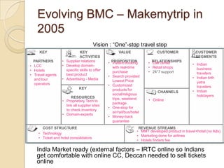 Create and develop Business model | PPTX