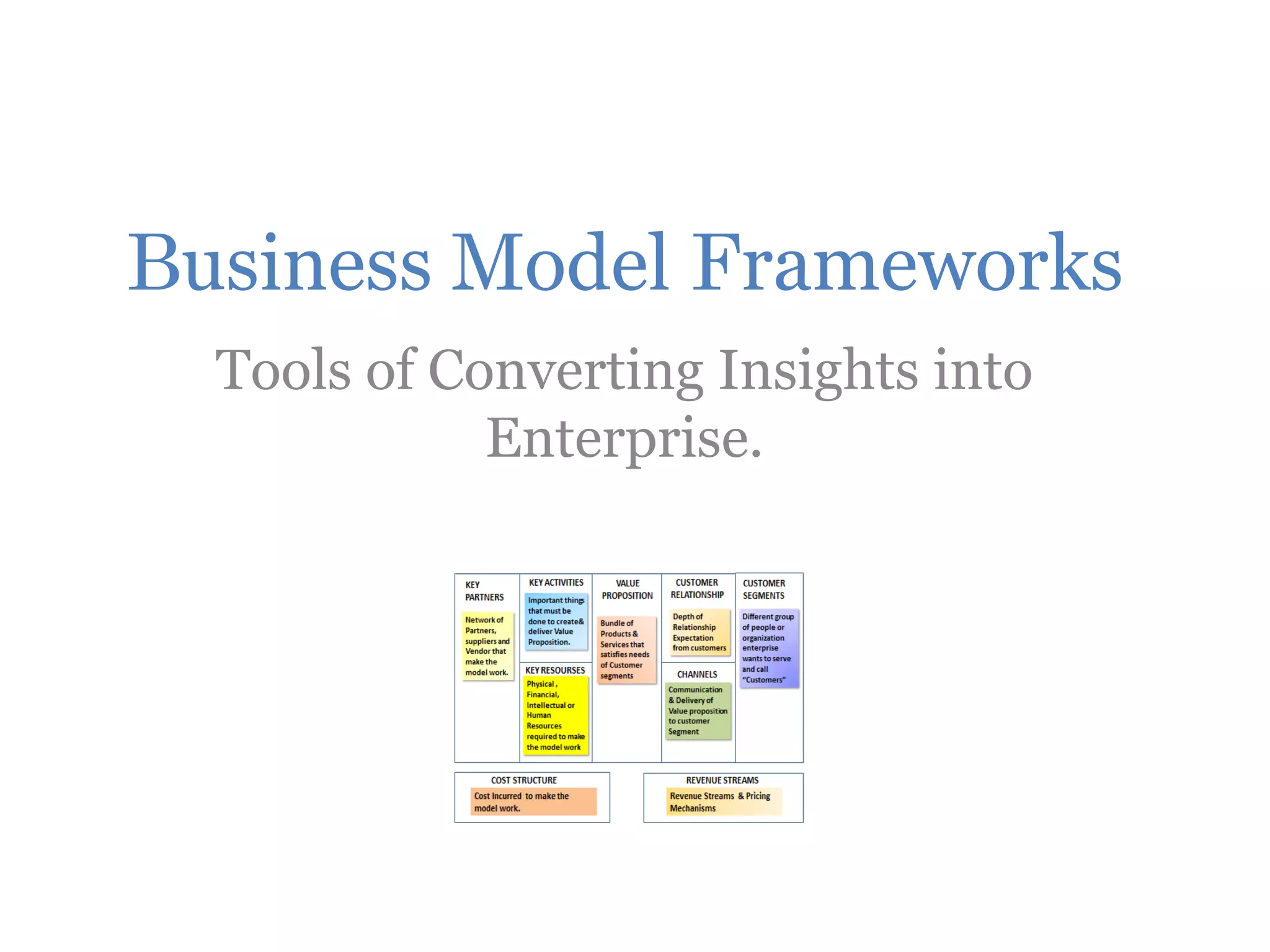 Business model tools of converting insights into enterprise | PPT