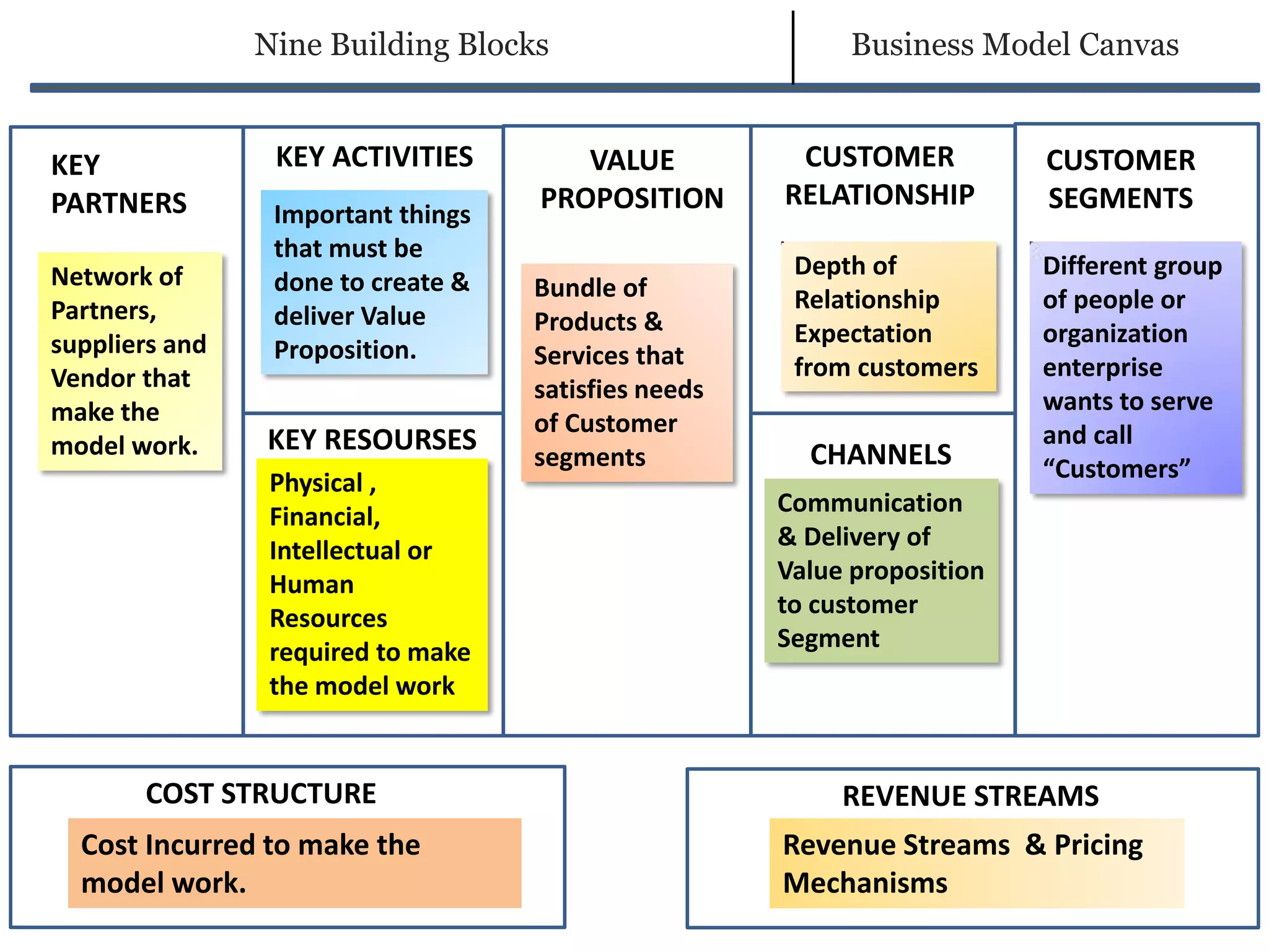 Business model tools of converting insights into enterprise | PPT