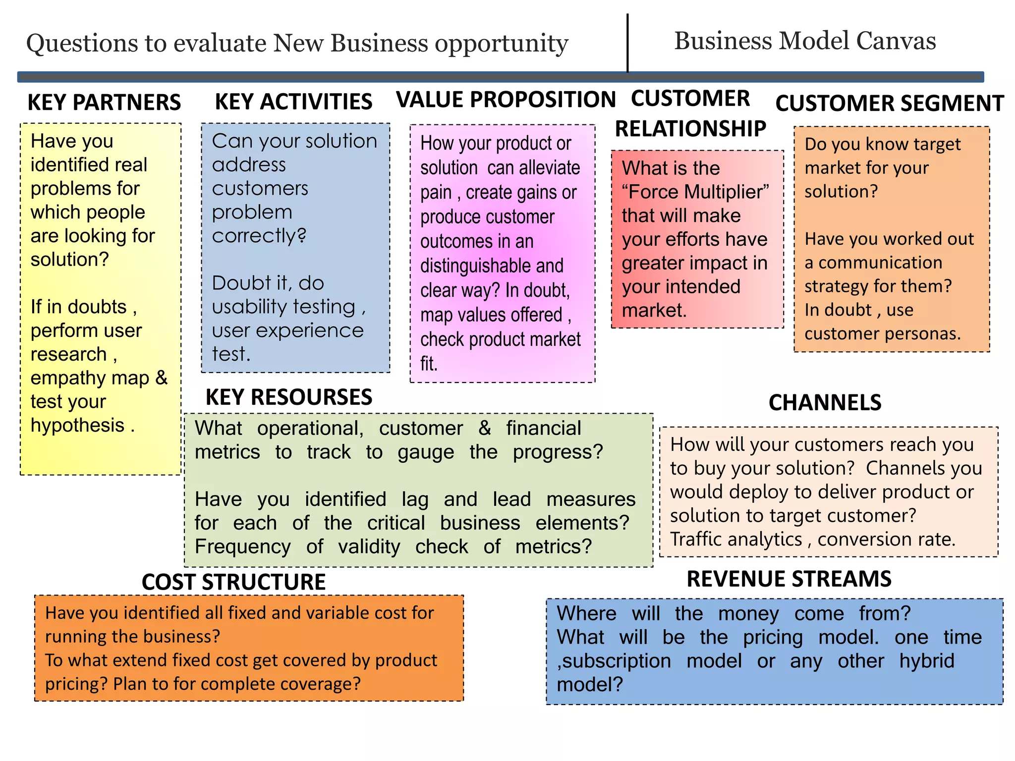 Business model tools of converting insights into enterprise | PPT