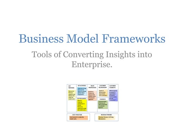 Business model tools of converting insights into enterprise | PPT