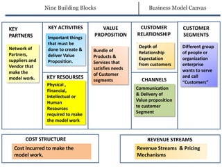 Business model tools of converting insights into enterprise | PPT