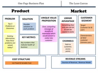 Business model tools of converting insights into enterprise | PPT