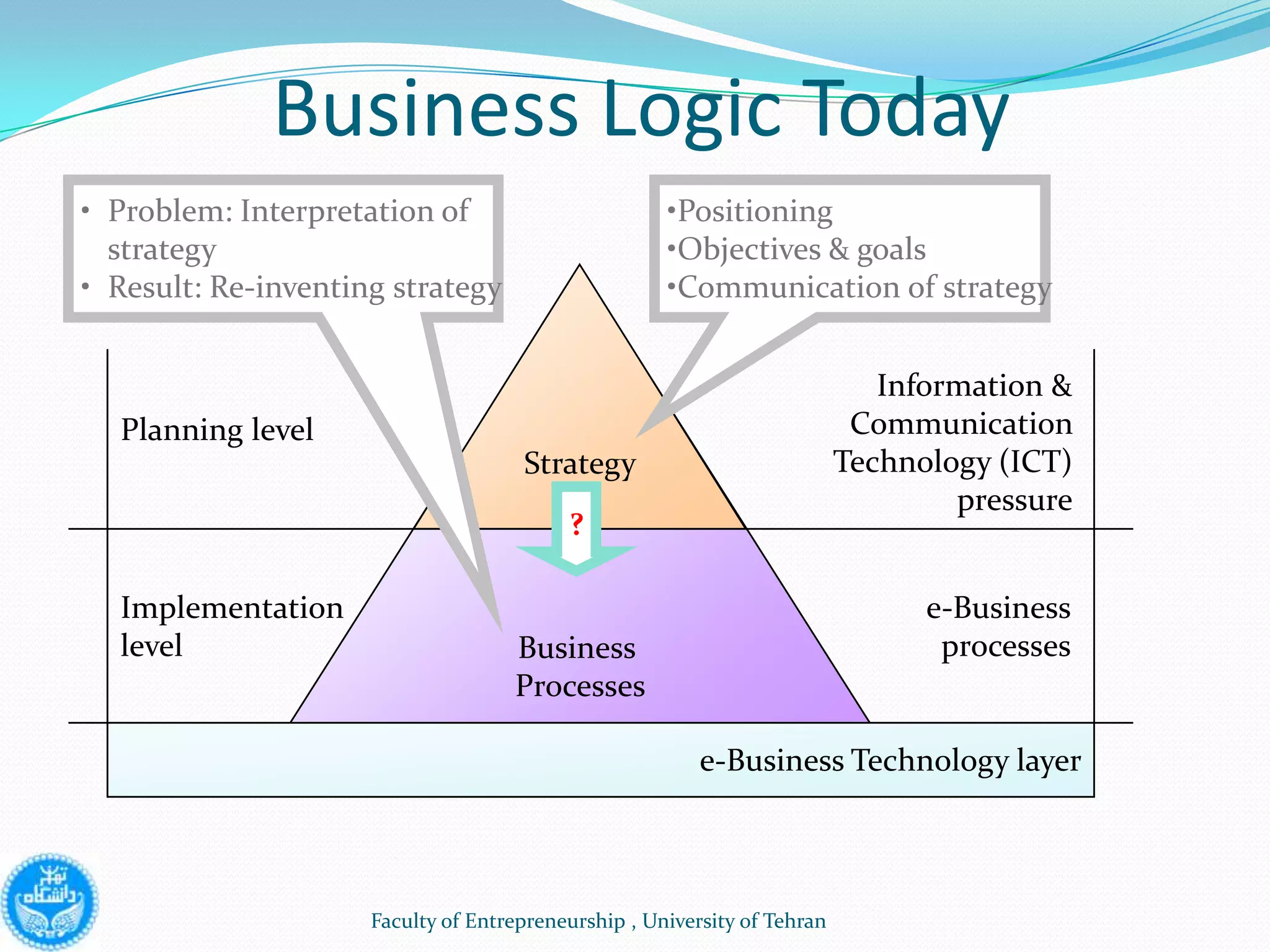 Business model | PPTX