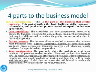 Business model | PPTX