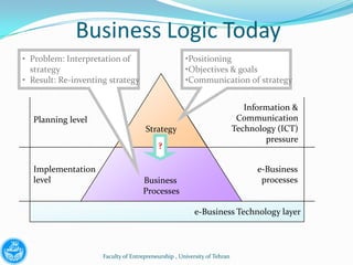Business model | PPTX