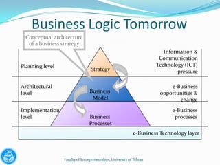 Business model | PPTX