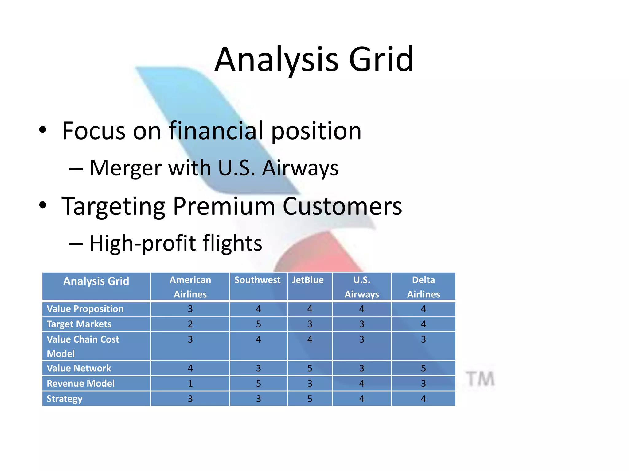 American Airlines Business Model Analysis Presentation | PPTX