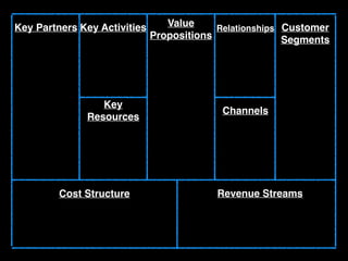Business Model and Customer Flow of AIESEC | PDF