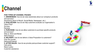 Business Model and Pitch.pptx