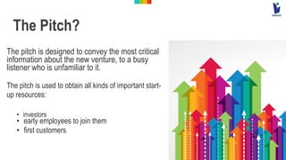 Business Model and Pitch.pptx