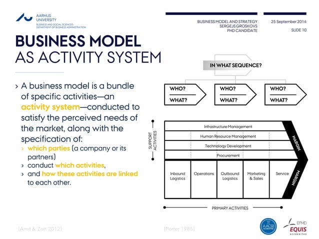 Business Model and Strategy | PPT