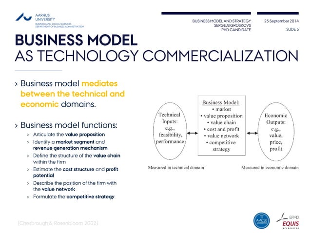 Business Model and Strategy | PDF