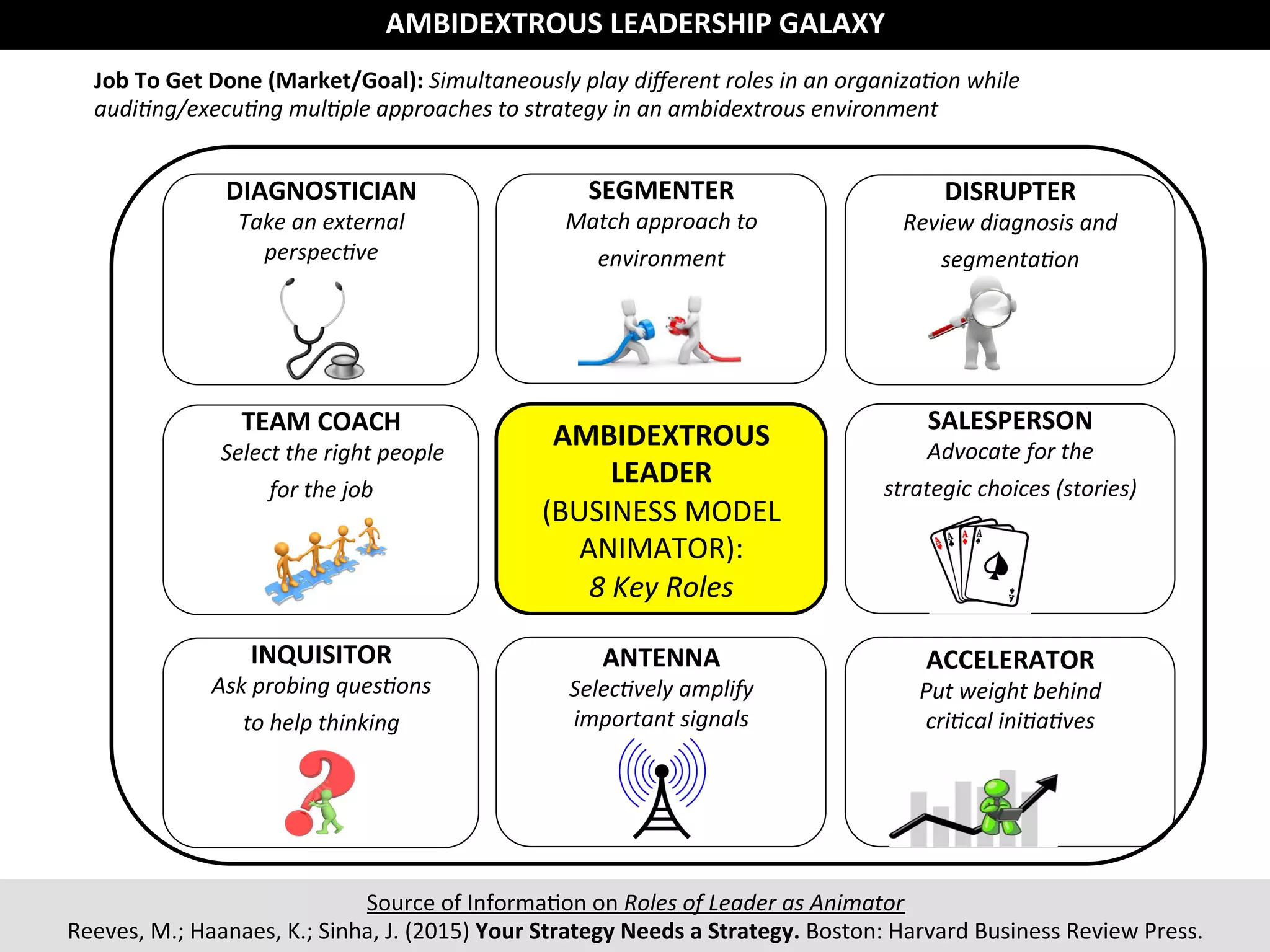 THE AMBIDEXTERITY PRINCIPLE: How Ambidextrous Leaders, Strategists, and ...