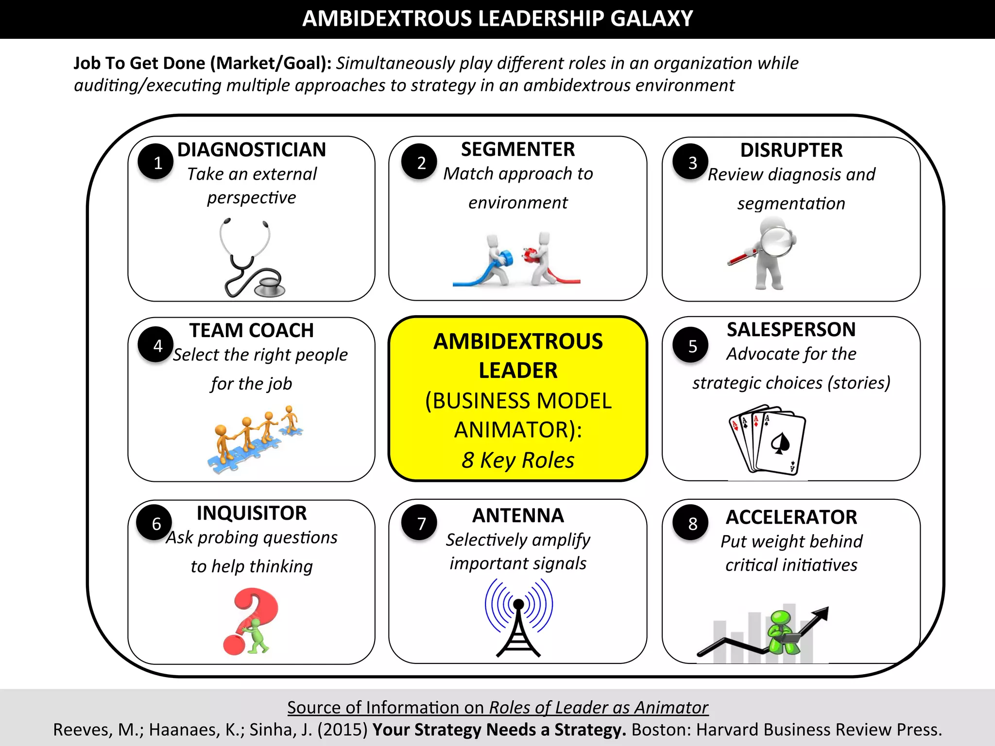 THE AMBIDEXTERITY PRINCIPLE: How Ambidextrous Leaders, Strategists, and ...