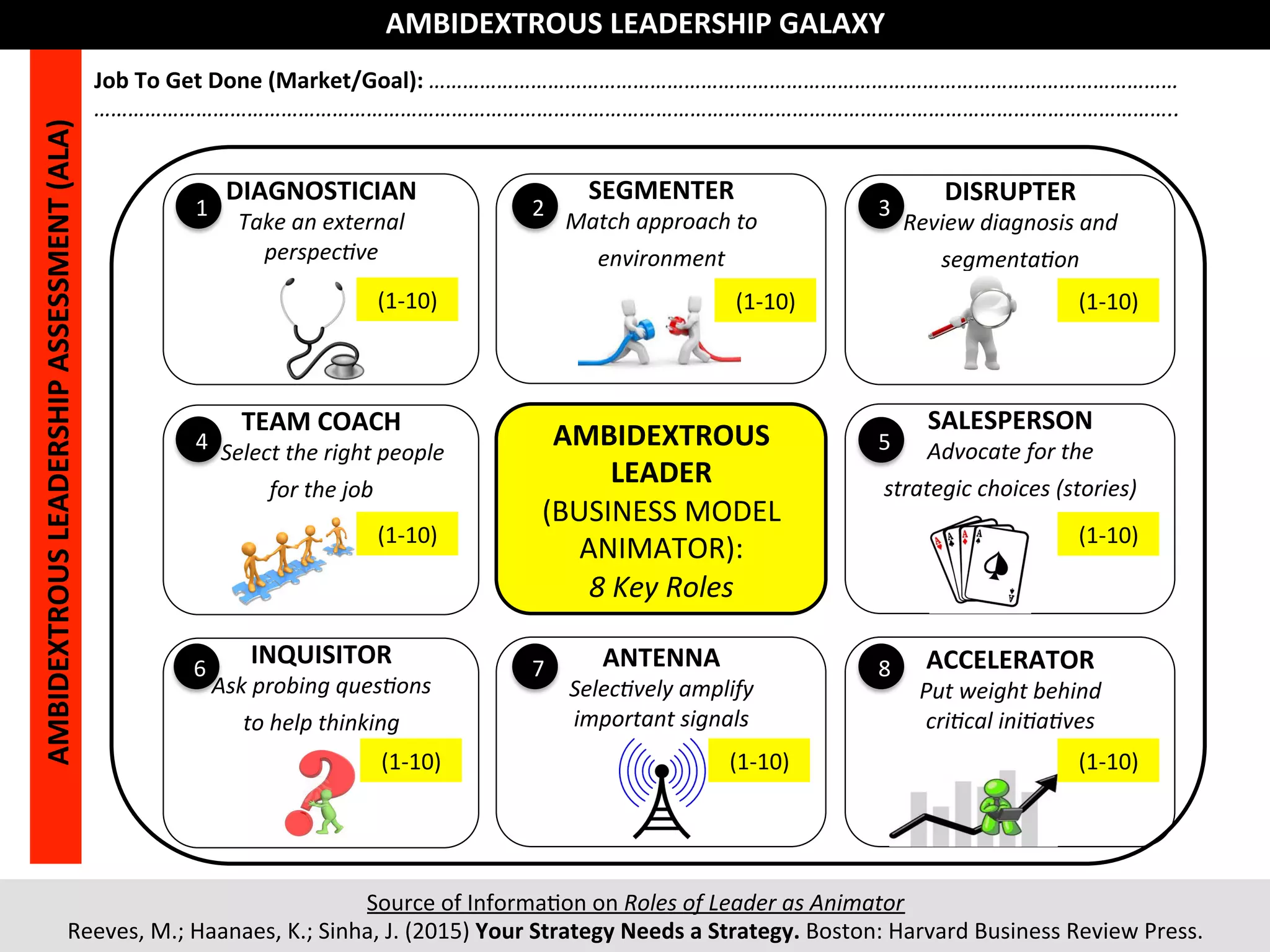 THE AMBIDEXTERITY PRINCIPLE: How Ambidextrous Leaders, Strategists, and ...