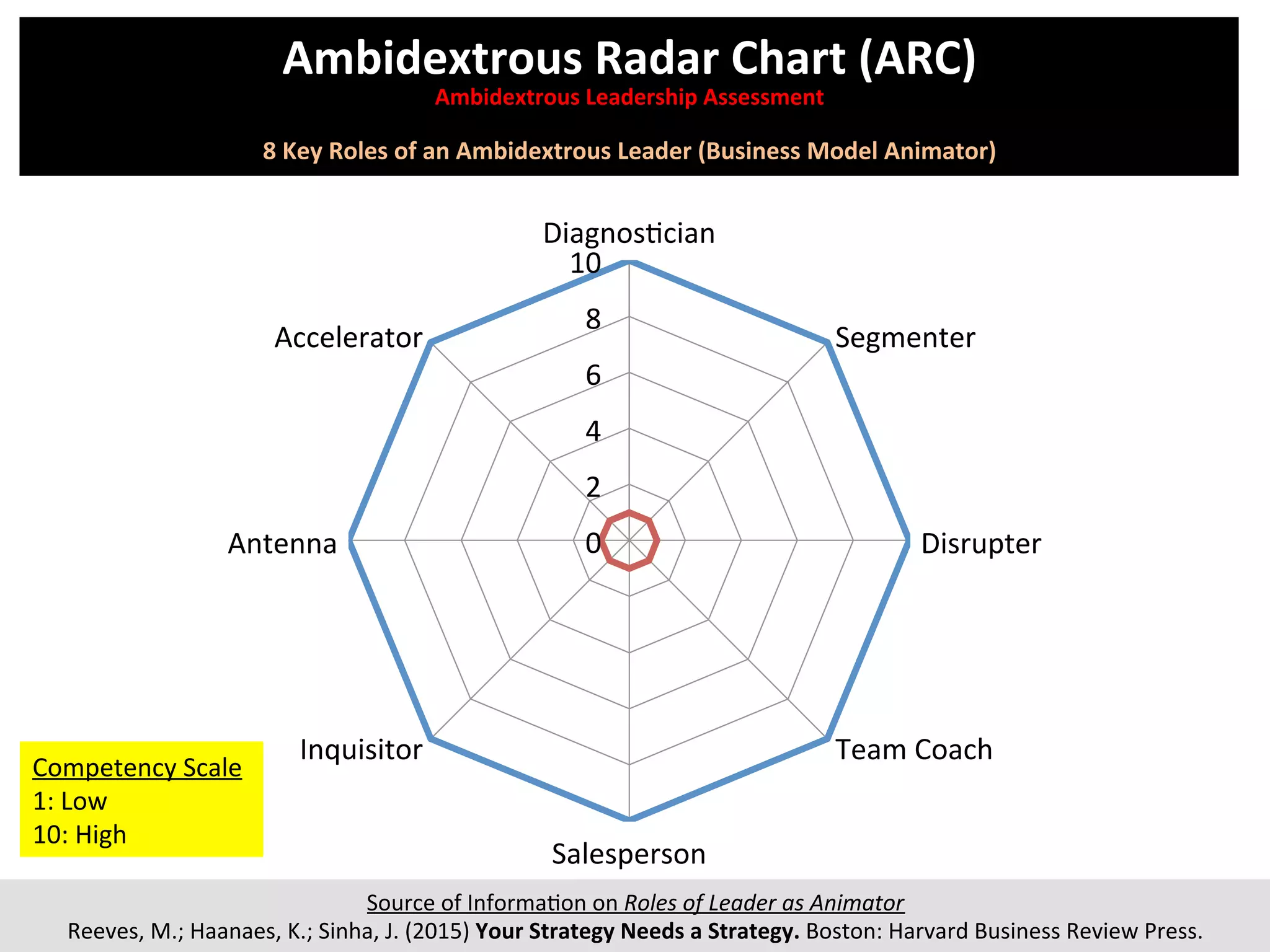 THE AMBIDEXTERITY PRINCIPLE: How Ambidextrous Leaders, Strategists, and ...