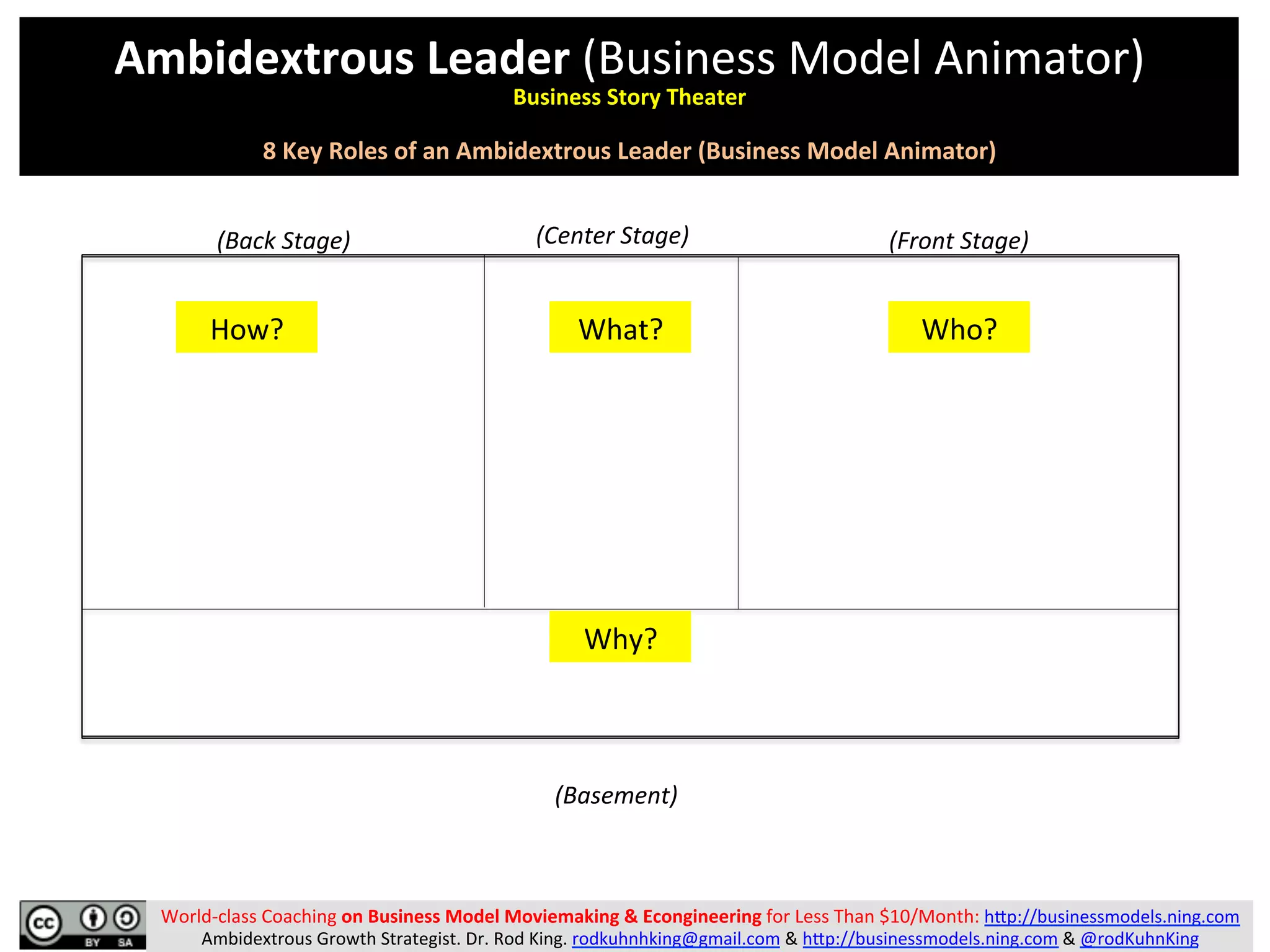 THE AMBIDEXTERITY PRINCIPLE: How Ambidextrous Leaders, Strategists, and ...