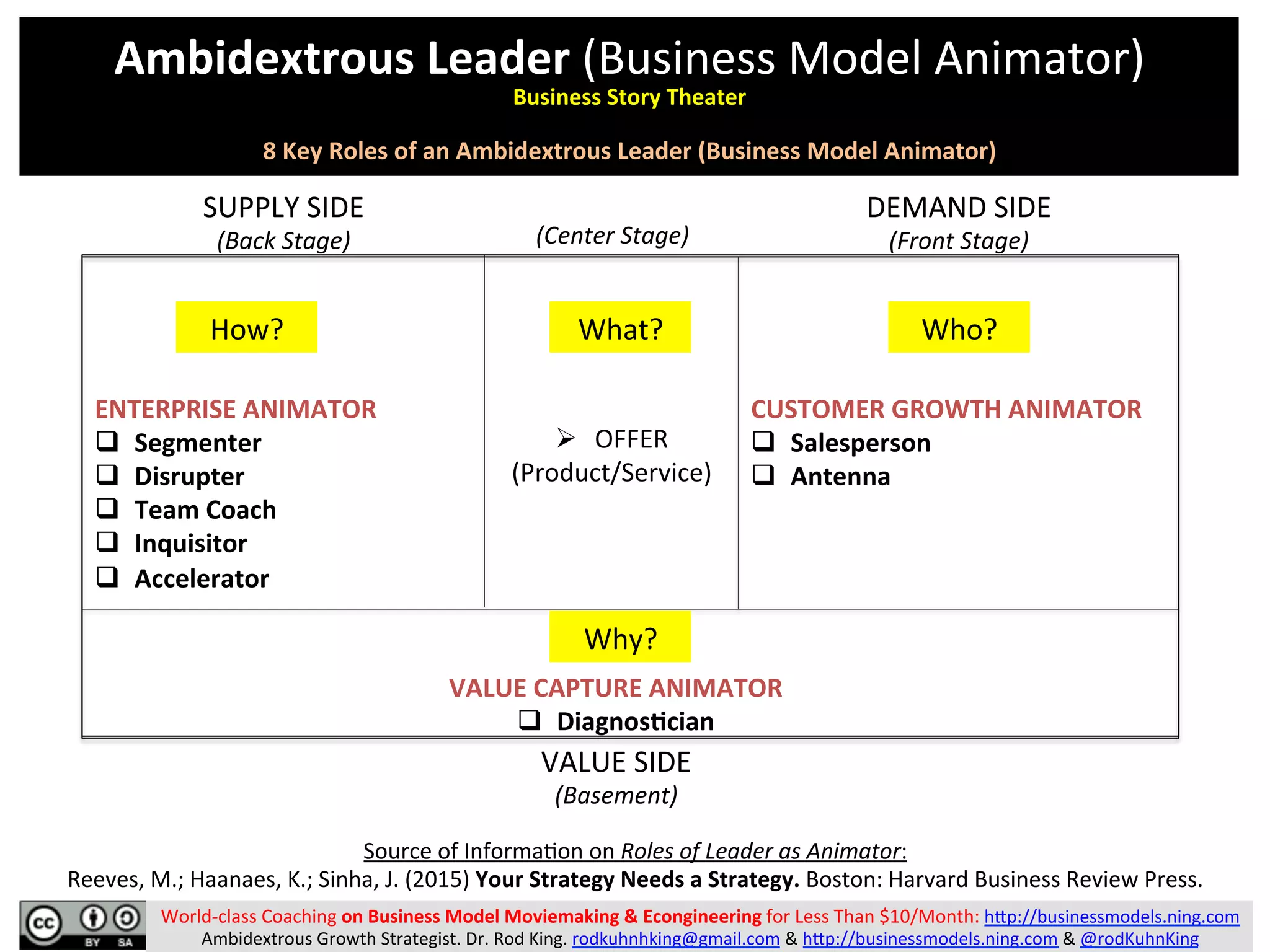 THE AMBIDEXTERITY PRINCIPLE: How Ambidextrous Leaders, Strategists, and ...