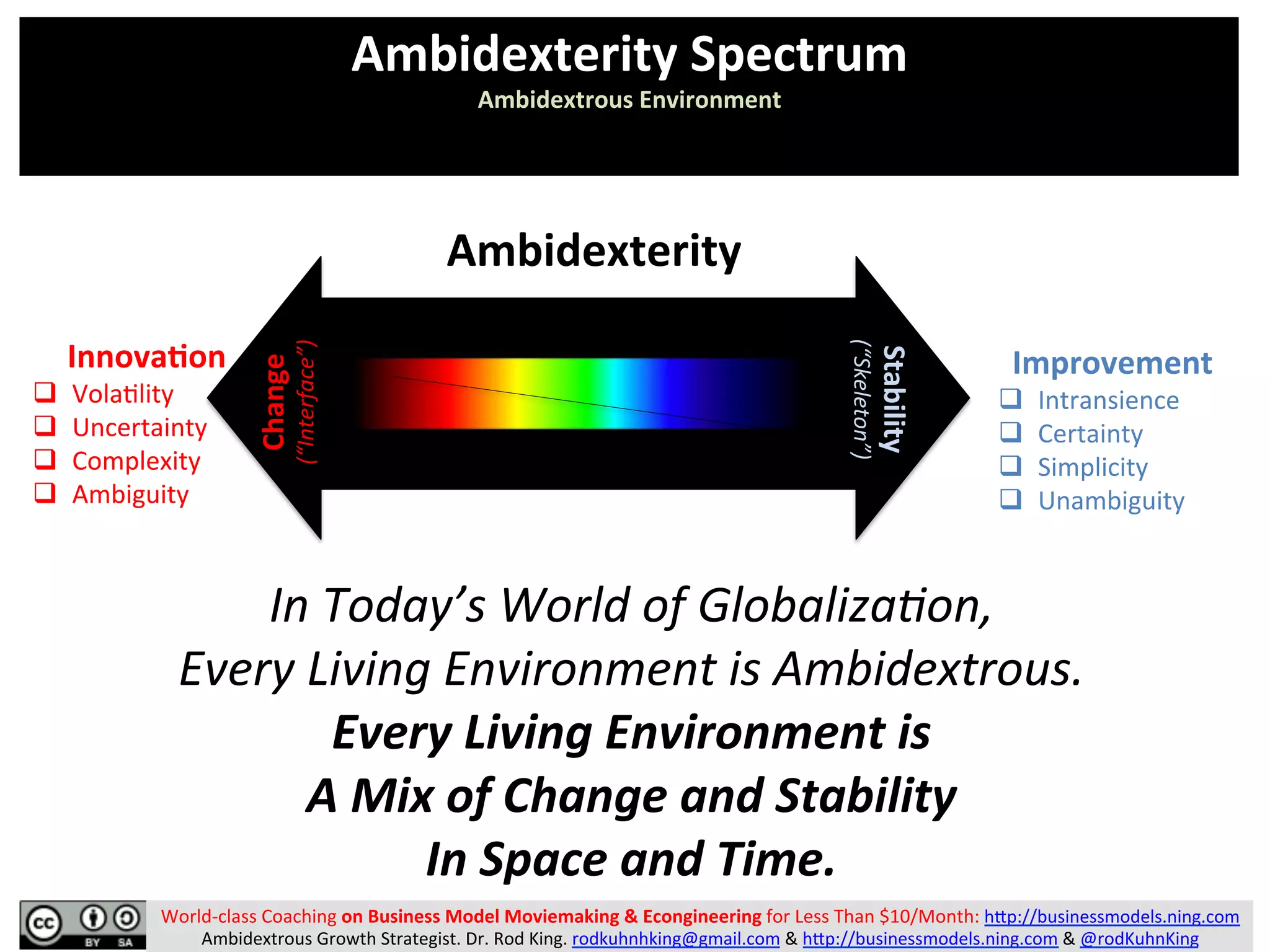 THE AMBIDEXTERITY PRINCIPLE: How Ambidextrous Leaders, Strategists, and ...