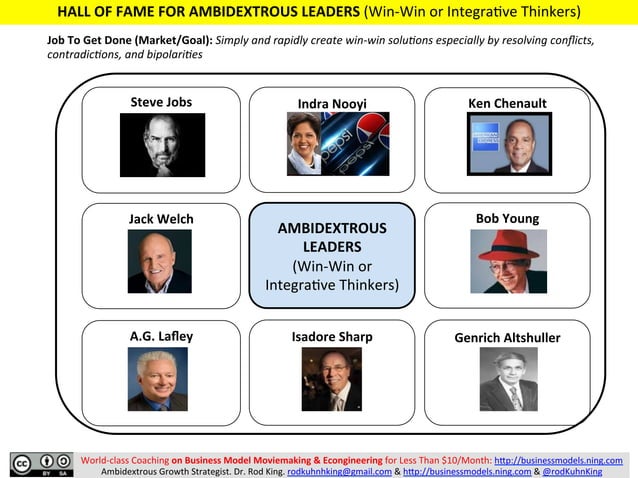 THE AMBIDEXTERITY PRINCIPLE: How Ambidextrous Leaders, Strategists, and ...