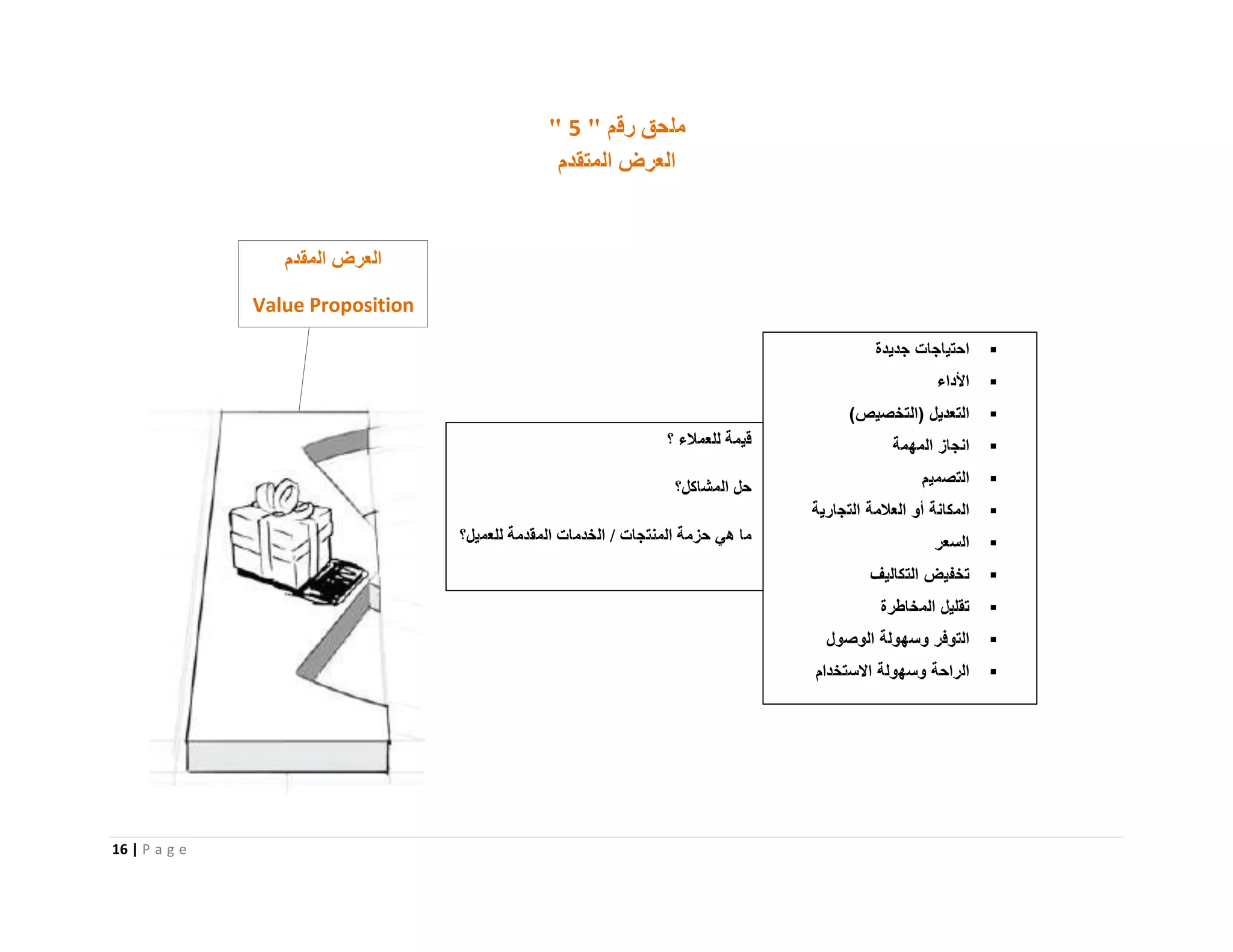 Business model arabic material | DOC