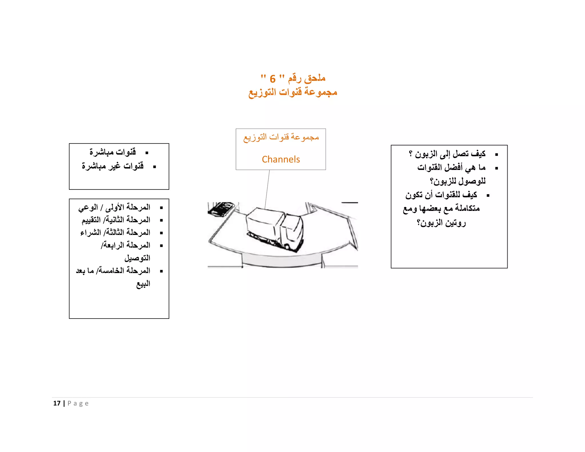 Business model arabic material | DOC