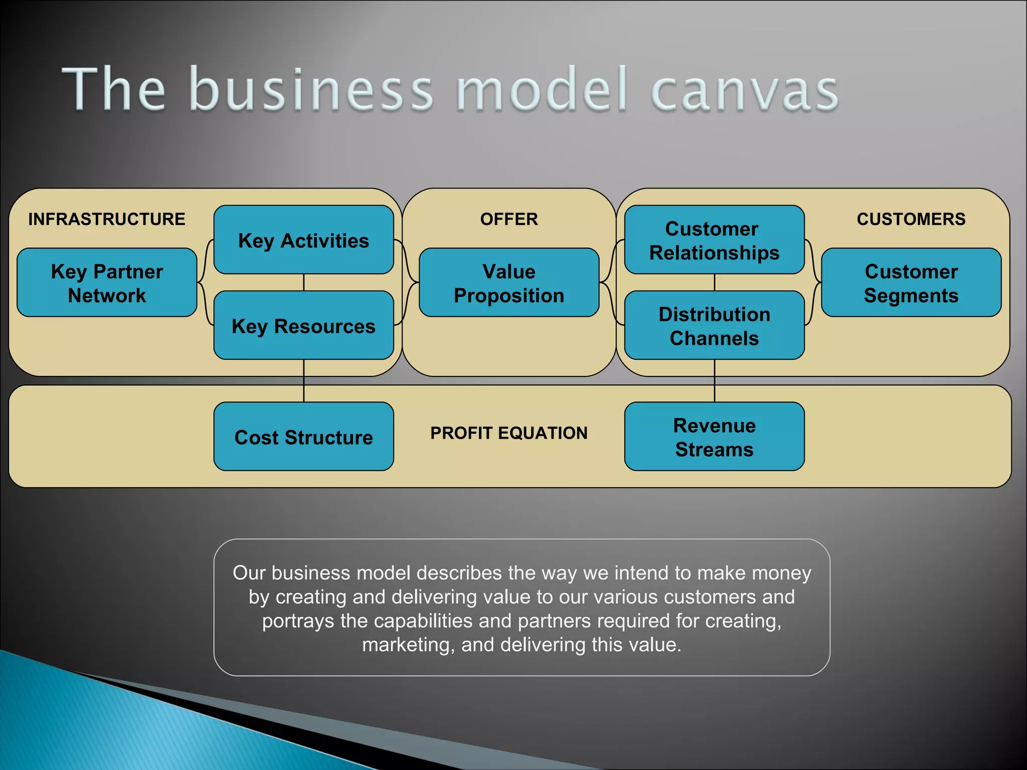 Business Model Balboa Explorer | PPT | Cruises | Travel Type