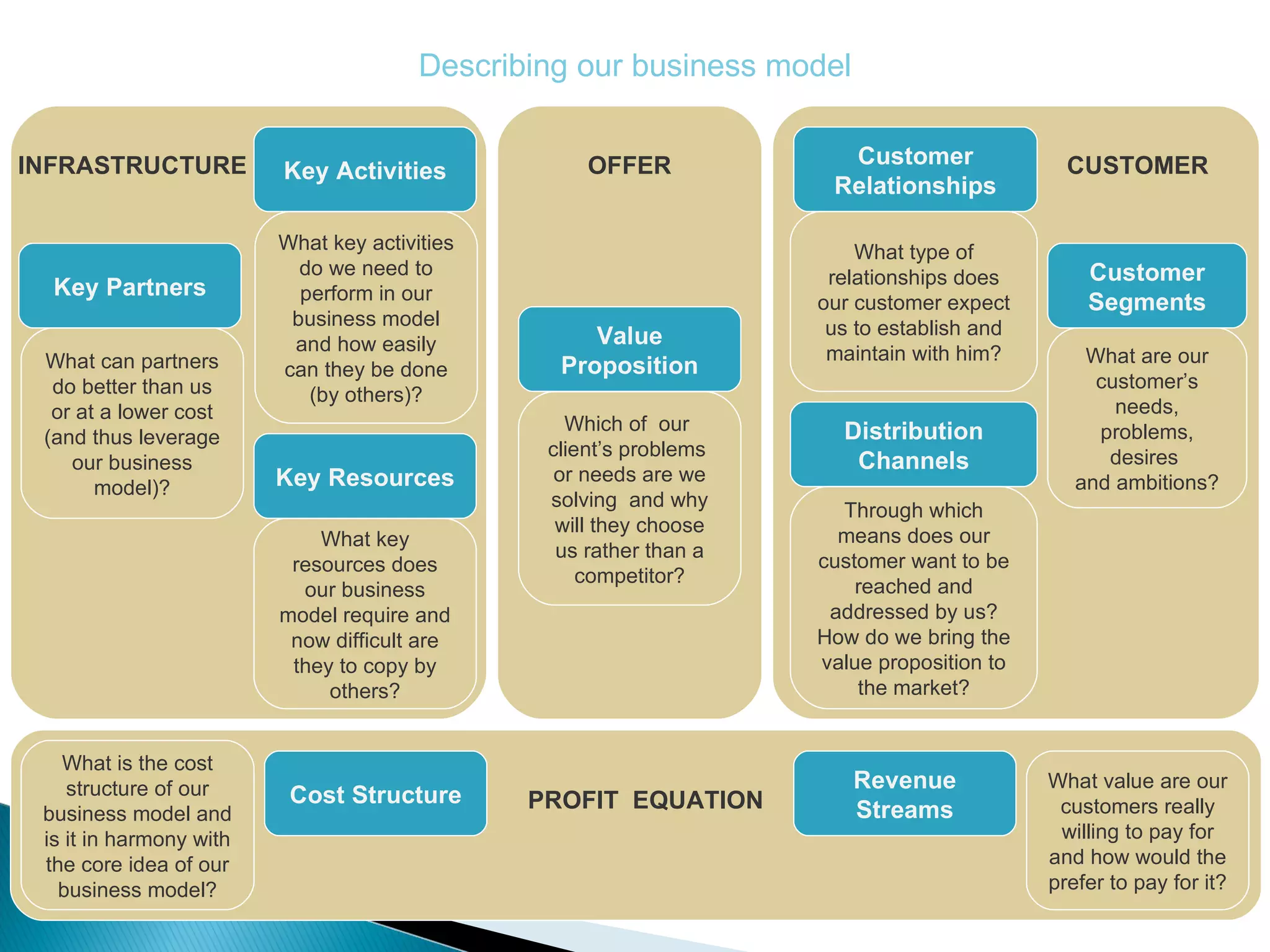 Business Model Balboa Explorer | PPT | Cruises | Travel Type