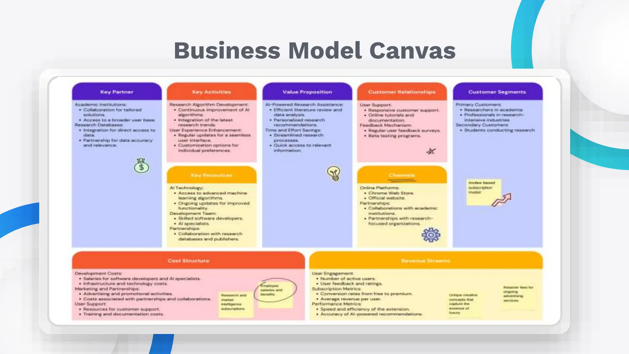 Business - Model Canvas by Ekansh Agarwal | PPTX