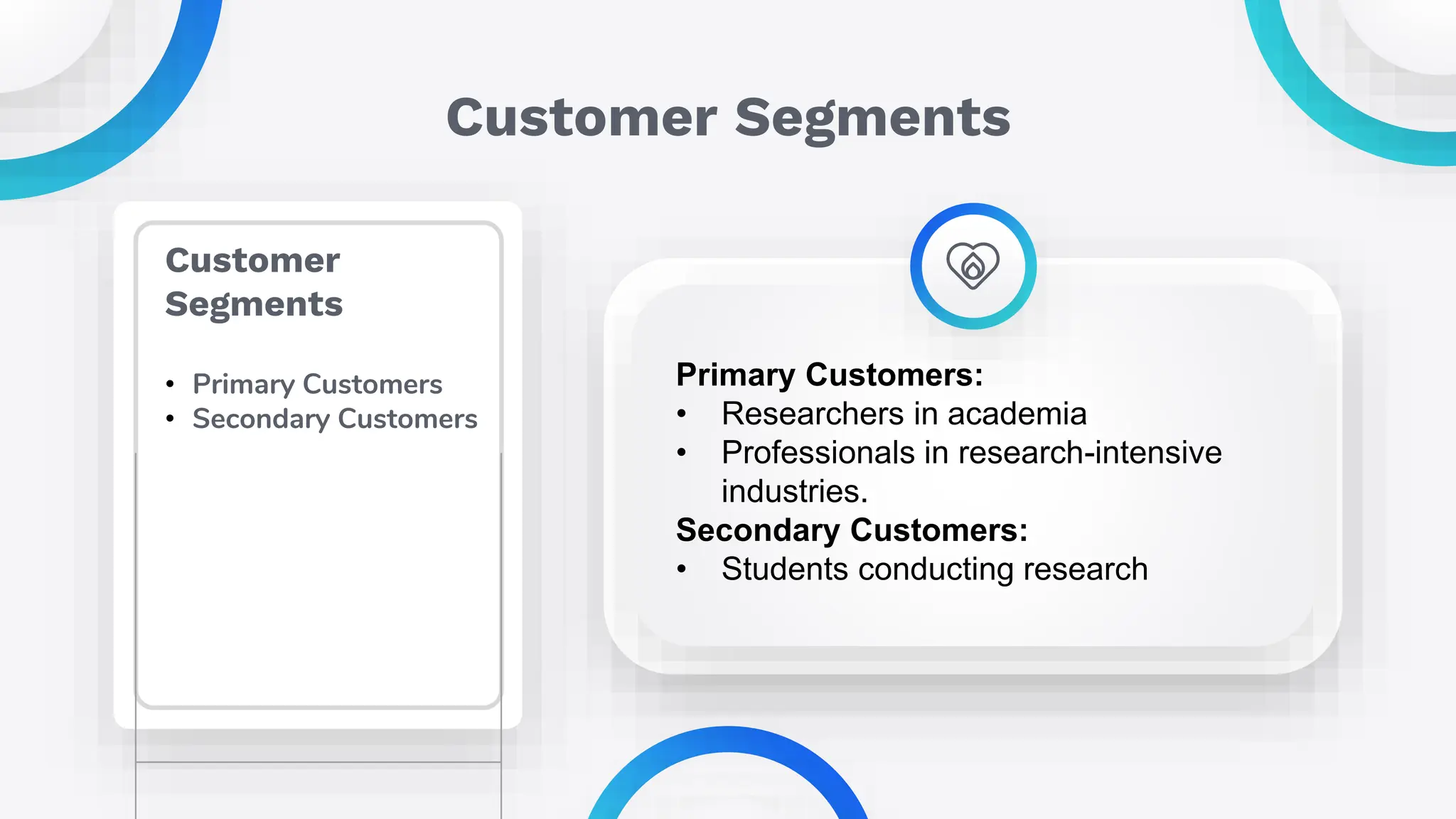 Business - Model Canvas by Ekansh Agarwal | PPTX