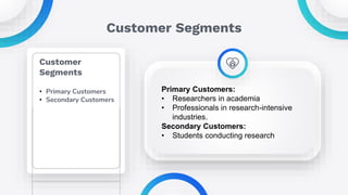 Business - Model Canvas by Ekansh Agarwal | PPTX