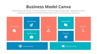 Business Model Canva Infographics[1].pptx
