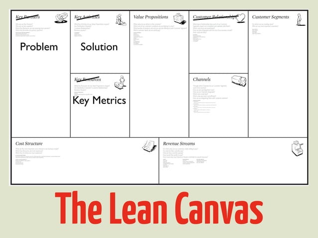 Business Model Canvas | PDF
