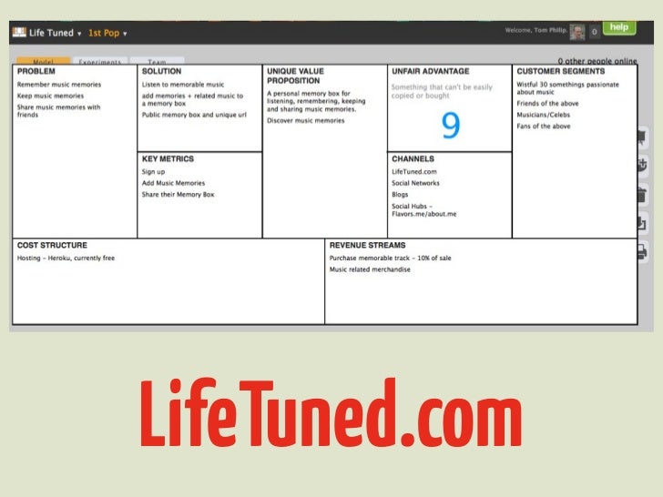 Business model canvas examples - Olfeorganic