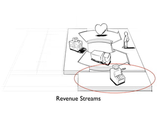 Business model Canvas | KEY