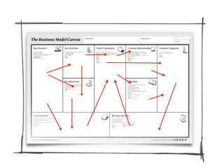 Business model Canvas | KEY
