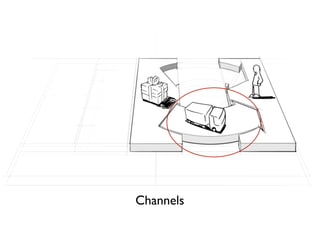 Business model Canvas | KEY