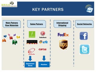 Business model canvas | PPTX
