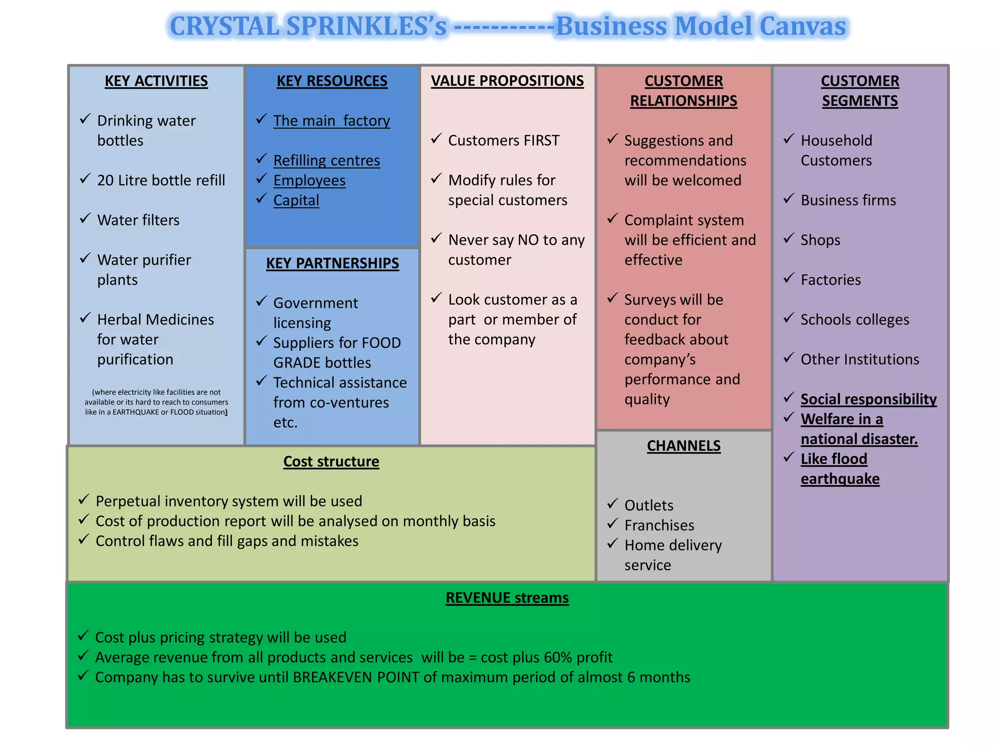 Business model canvas - Business Plan | PDF