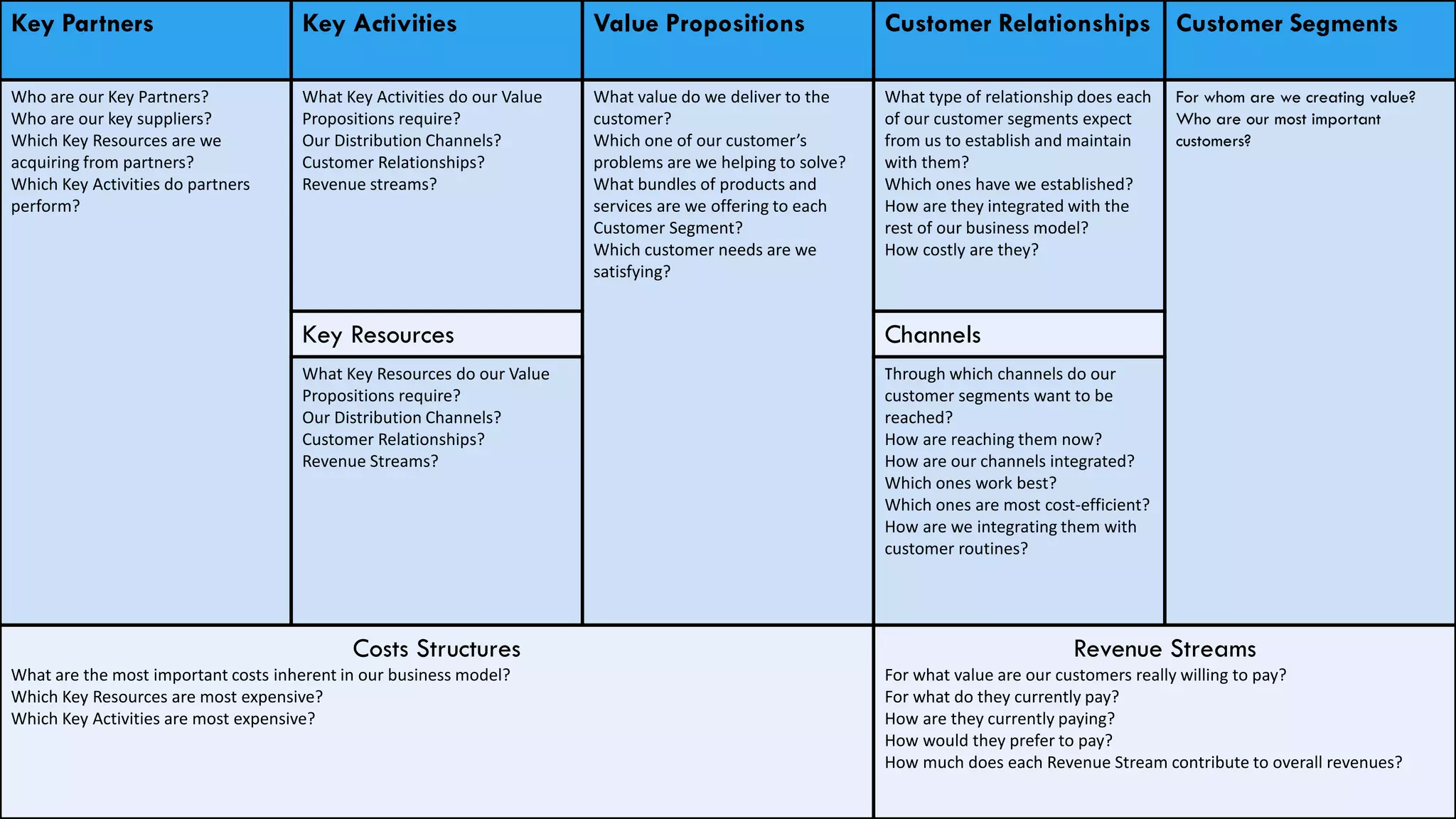 Business Model Canvas | PPTX