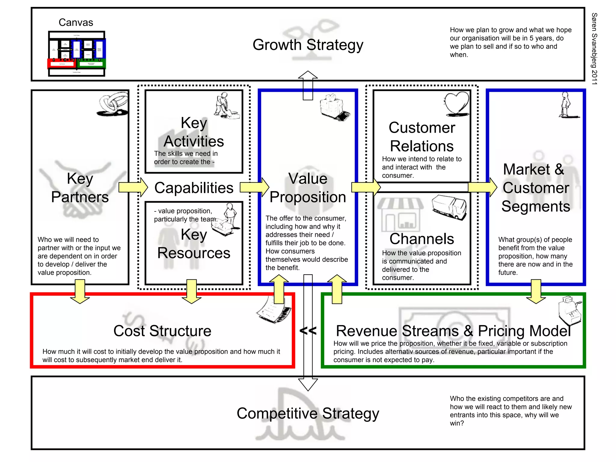 Business Model Canvas | PDF