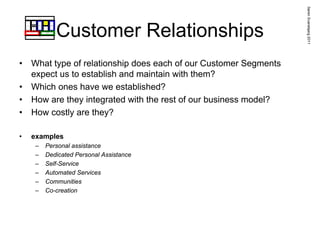 Business Model Canvas | PDF