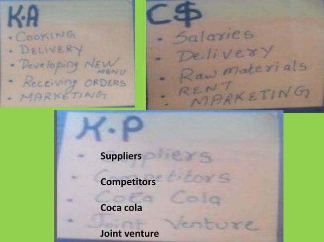 Business model generation canvas By Manpreet singh digital | PPT