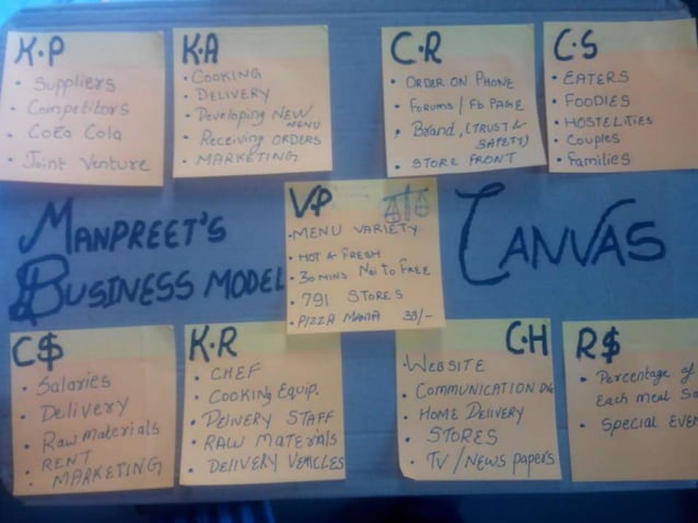 Business model generation canvas By Manpreet singh digital | PPT